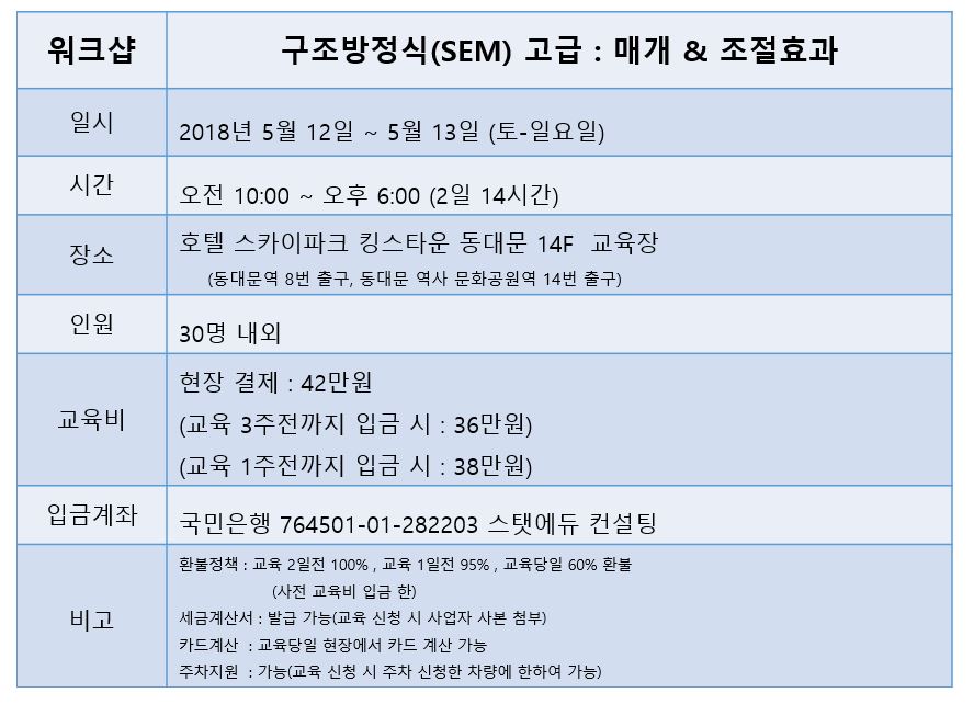 공지사항 5월 12 13일 구조방정식 고급 매개 And 조절효과