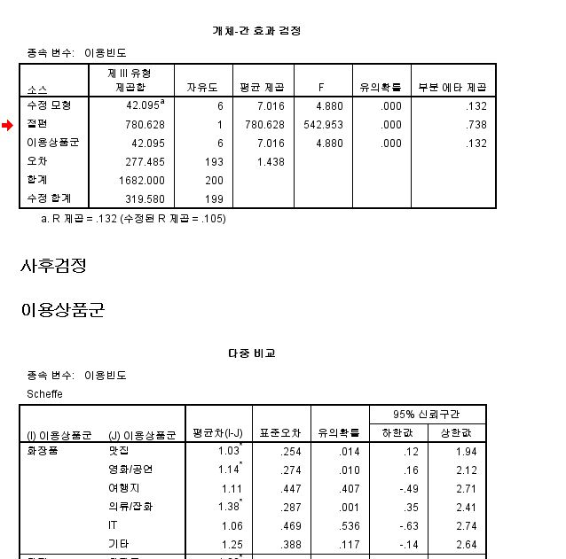 통계분석 Q And A 아노바 분석에서 부분 에타 제곱 값이 얼마 이상이어야 상관관계가 있는건가요