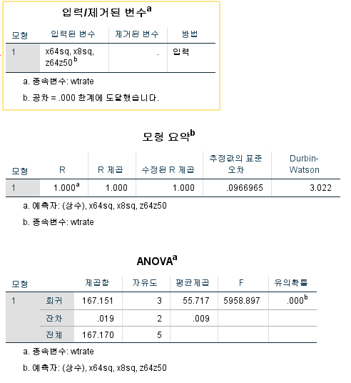 통계분석 Q And A Spss 다중회귀분석 관련 질문입니다 도와주세요