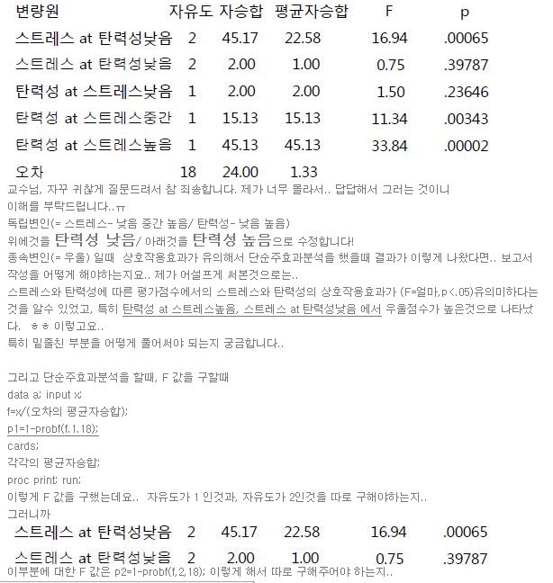 통계분석 Q And A 본문에 글자가 안쓰여서 첨부파일로 질문 올립니다