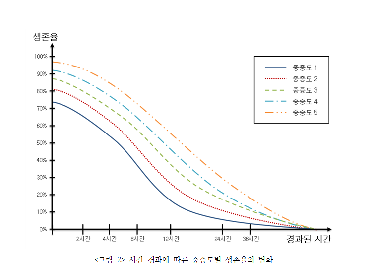 통계분석 Q And A 그래프분석질문있습니다