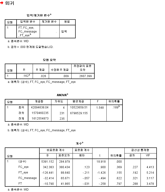 통계분석 Q And A 다중회귀분석에서 방법을 입력으로 했는데도 제외된 변수가 뜹니다