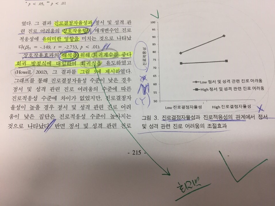 통계분석 Q And A 상호작용효과의 회귀계수 중다회귀 방정식 회귀식