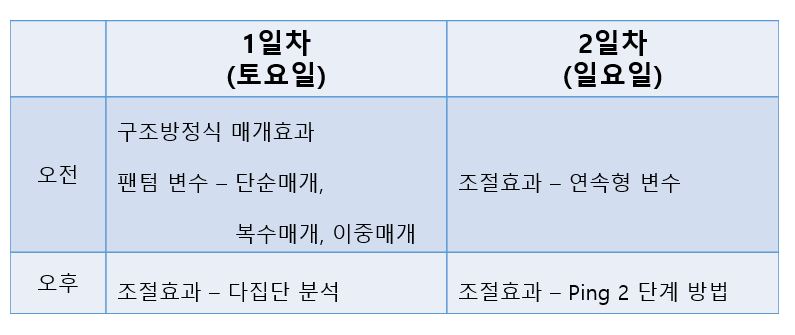 교육 5월 12 13일 구조방정식 고급 매개 And 조절효과